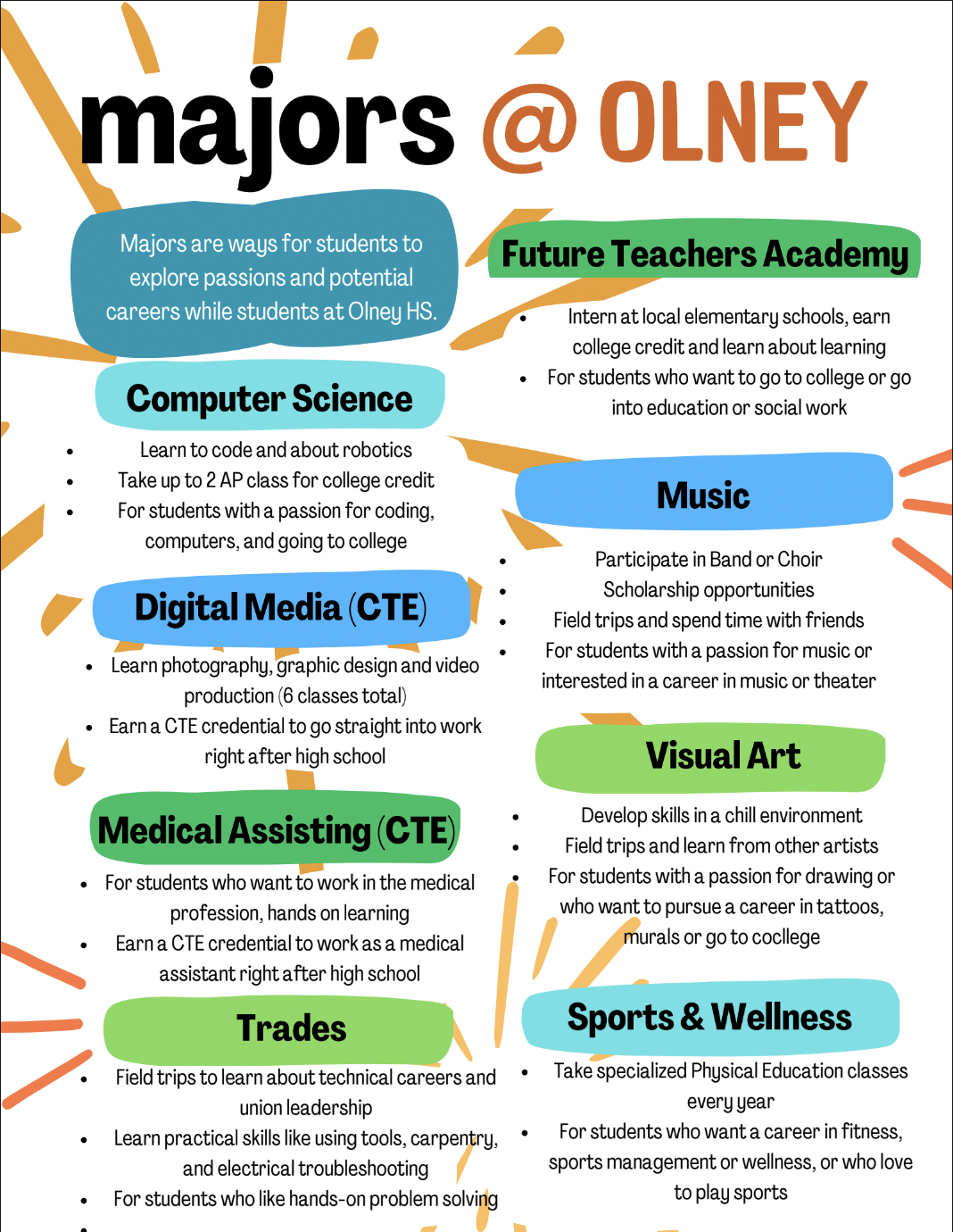 Olney High School - Olney High School