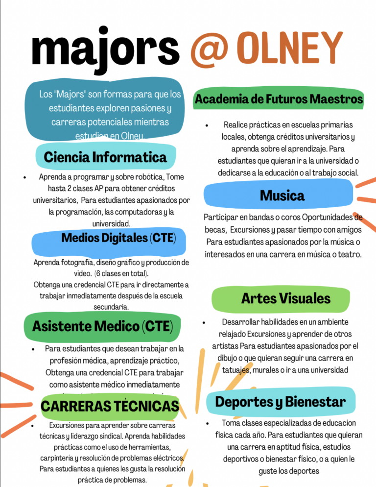 Olney High School - Olney High School