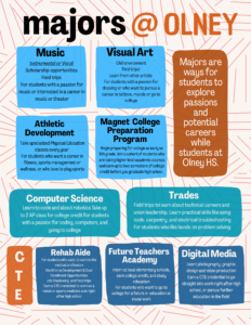 Olney High School - Olney High School